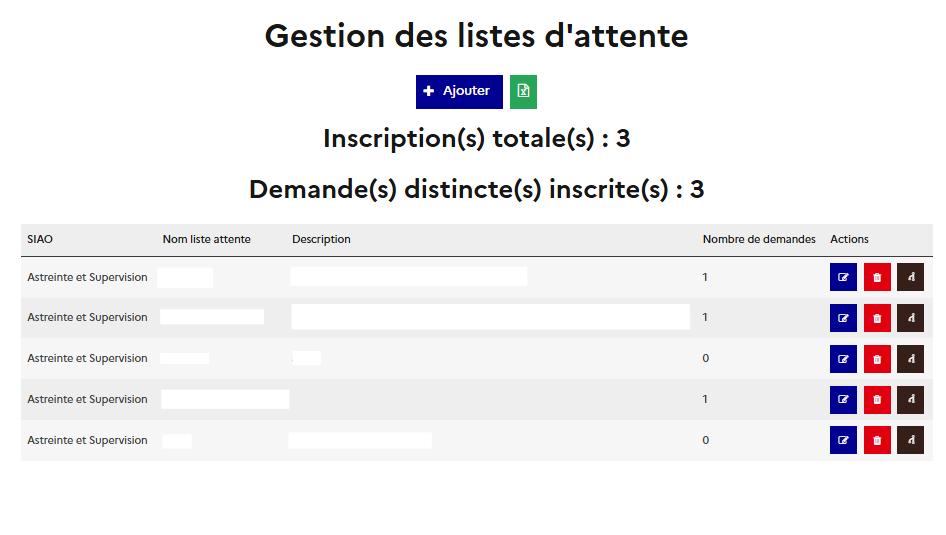 Gestion des listes d'attente